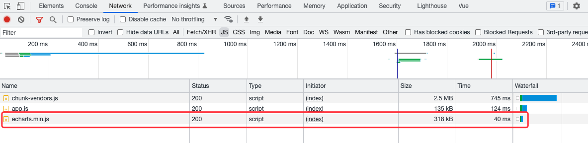使用 CDN 加载 echarts - Vue 2 实践教程 - 编程开发教程文档 - 长乐未央